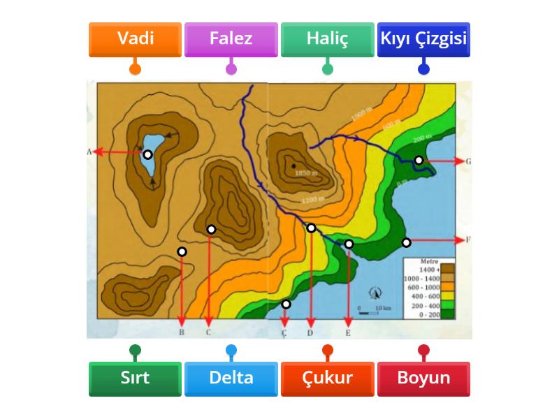 İzohips Şekilleri - Labelled diagram