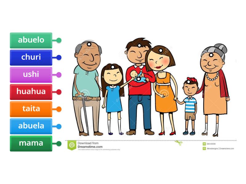 La Familia en Quichua - Diagrama con etiquetas
