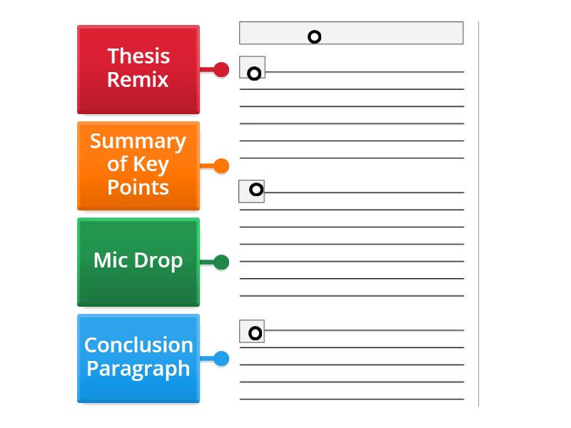 Planning a Conclusion - Labelled diagram