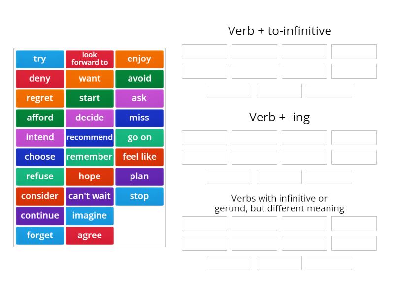 B2.2 Teens verb patterns - Group sort