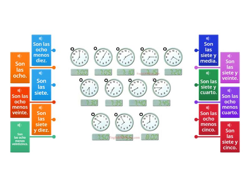 Vocabulario - La hora ¿Qué hora es? - Labelled diagram