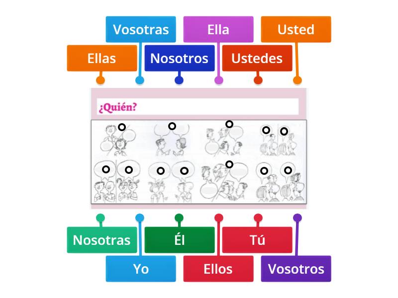 Emparejar: Pronombres de Sujeto (Subject Pronouns) - Labelled diagram