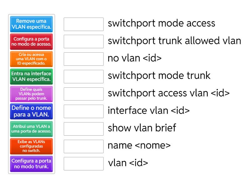 Comandos VLANs - Une las parejas