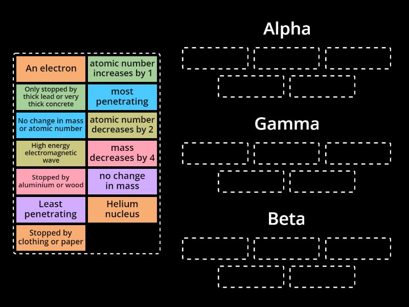 Tart Review: alpha, beta, gamma decay - Group sort