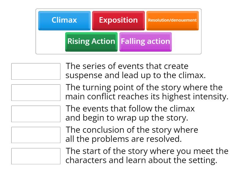 Elements of plot - Une las parejas