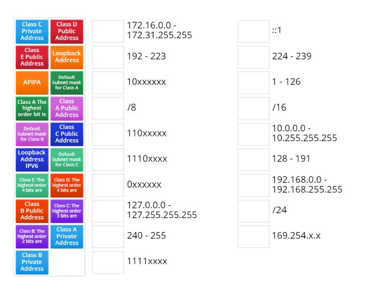 CCNA | IP Address Classes - Une las parejas