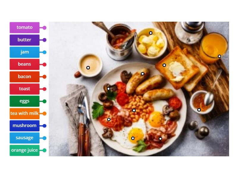 English Breakfast - Labelled diagram