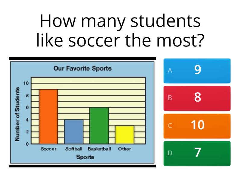 Bar Graphs and Picture Graphs - Quiz