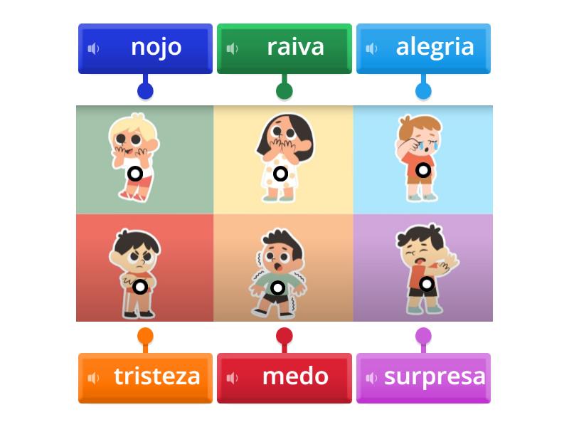 As emoções básicas - Labelled diagram