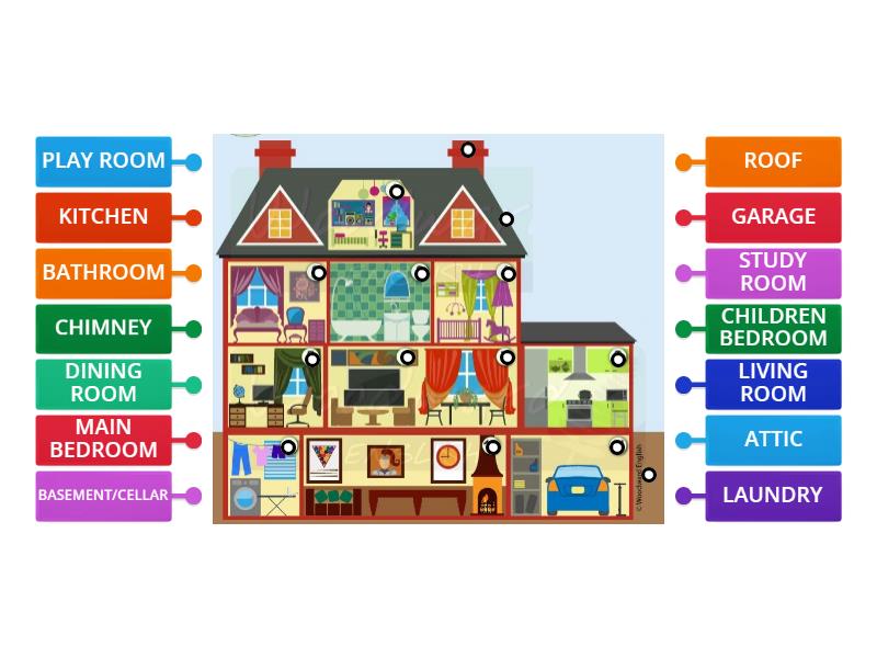 Parts of the House - Labelled diagram