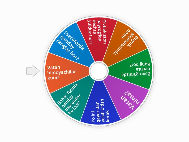 Sinf soat - Spin the wheel