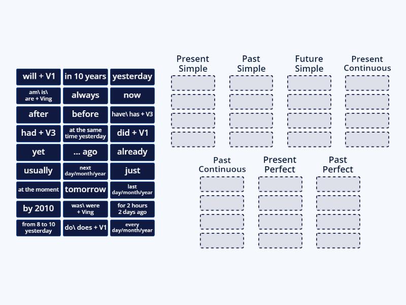 Basic tenses (forms and time markers) - Group sort