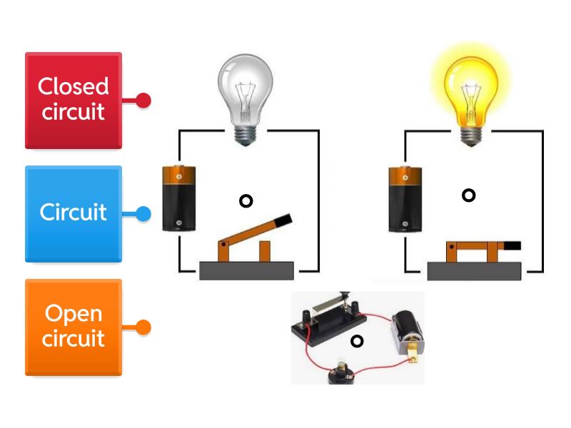 Open circuit, closed circuit and circuit - Labelled diagram