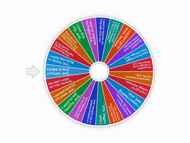 Making Compound Sentences - Spin the wheel
