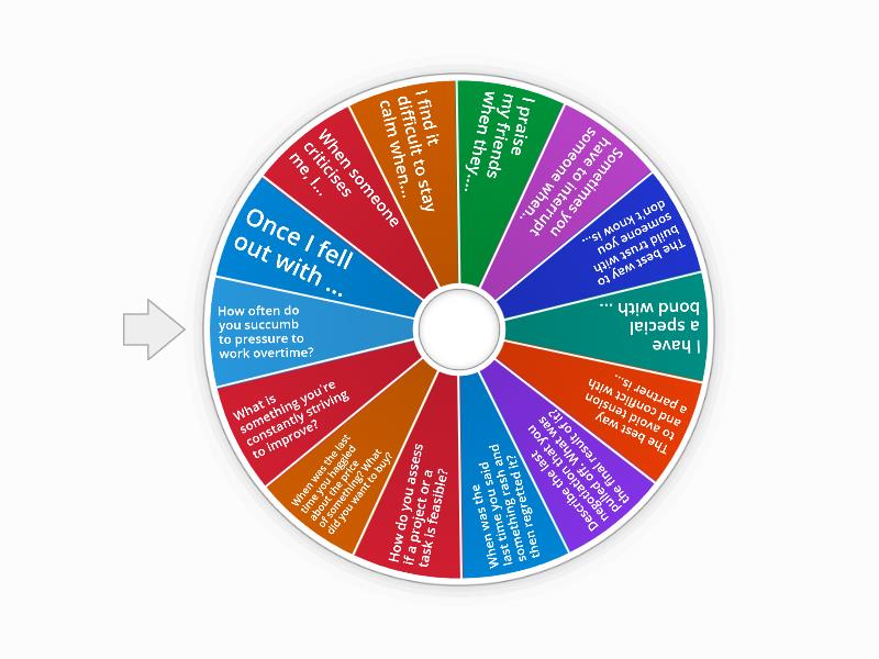 negotiation - Spin the wheel