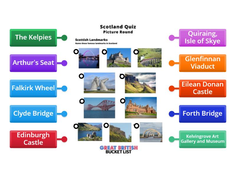Scottish pub quiz - images - Labelled diagram