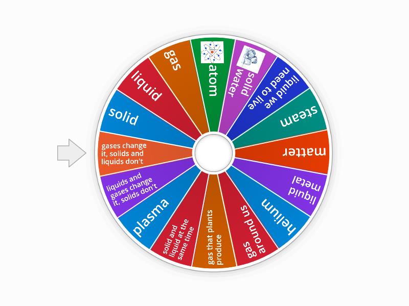 States of matter wheel - Spin the wheel