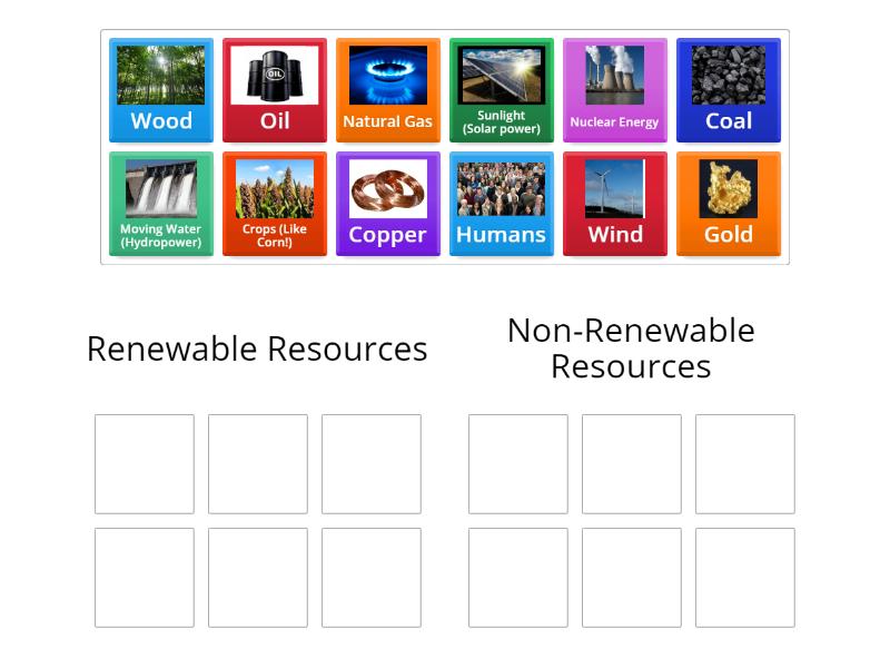 Renewable and Non-Renewable Resources - Group sort