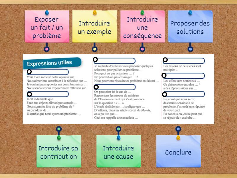C1D. Organisateurs textuels - Labelled diagram