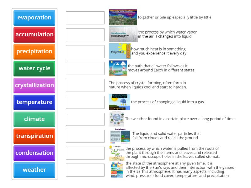 Weather, Climate, Water Cycle vocabulary - Match up