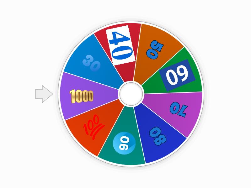 Numbers - Spin the wheel
