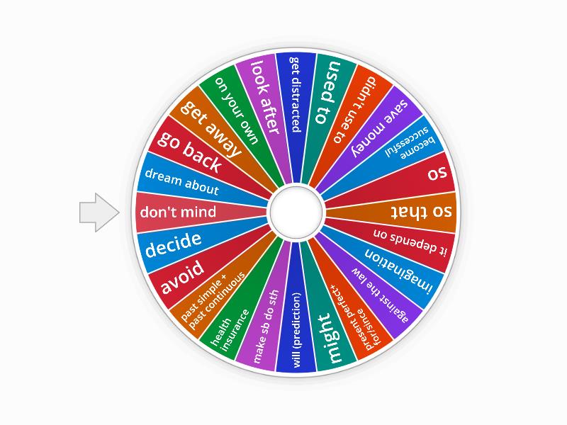 Unit 7 pre-interm (part 2) - Spin the wheel