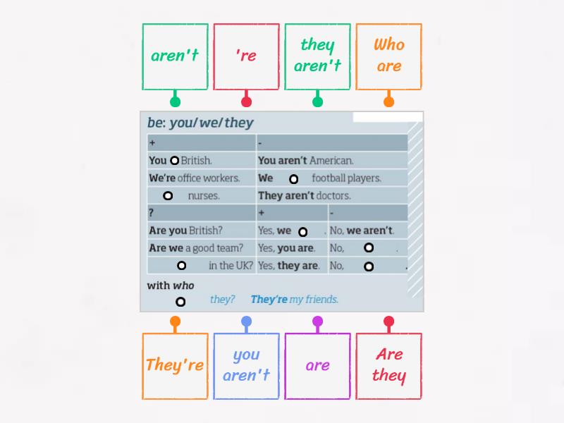 RoadMap A1. 1C. Grammar - Labelled diagram