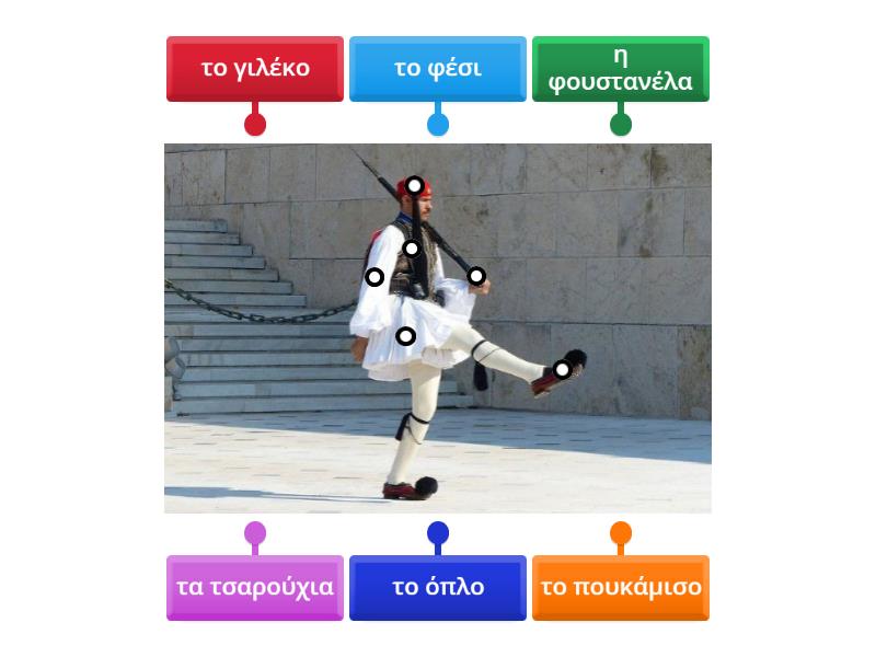 Ο τσολιάς - Labelled diagram