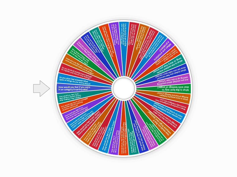 Emotions/Feelings ESO - Spin the wheel