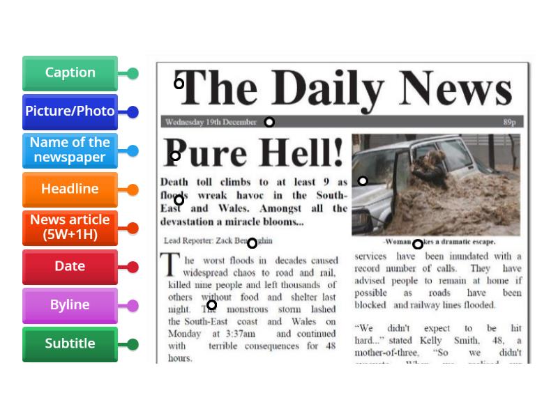 Features of a news report - Labelled diagram