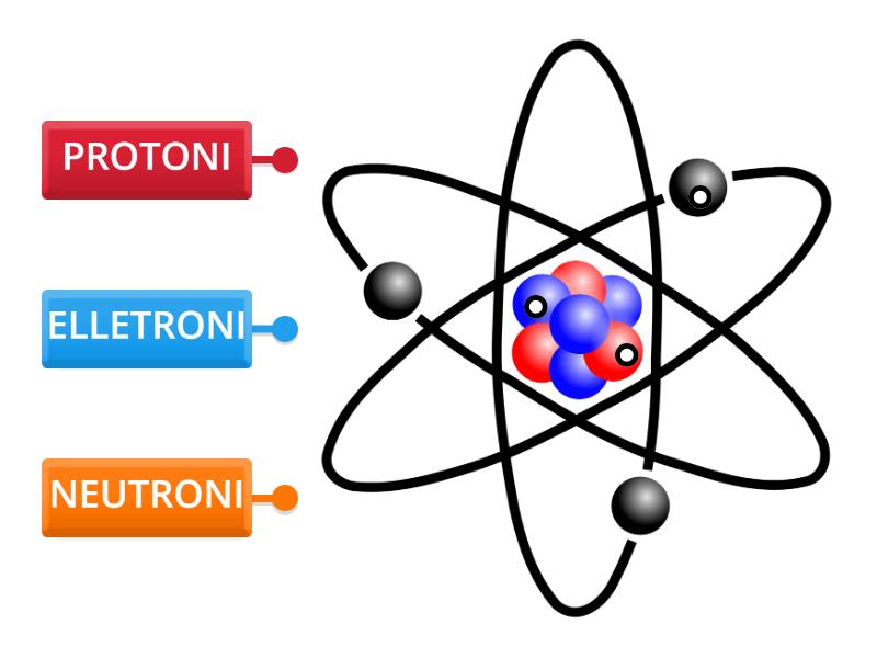 ATOMO - Labelled diagram