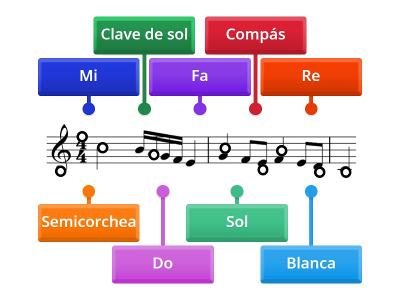 Elementos en el pentagrama - Diagrama con etiquetas