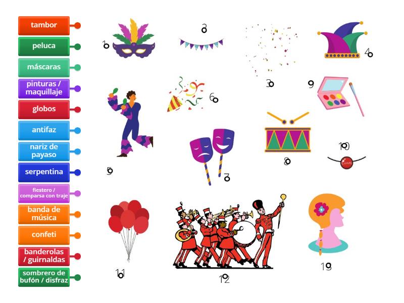 Carnaval - Vocabulario - Labelled diagram