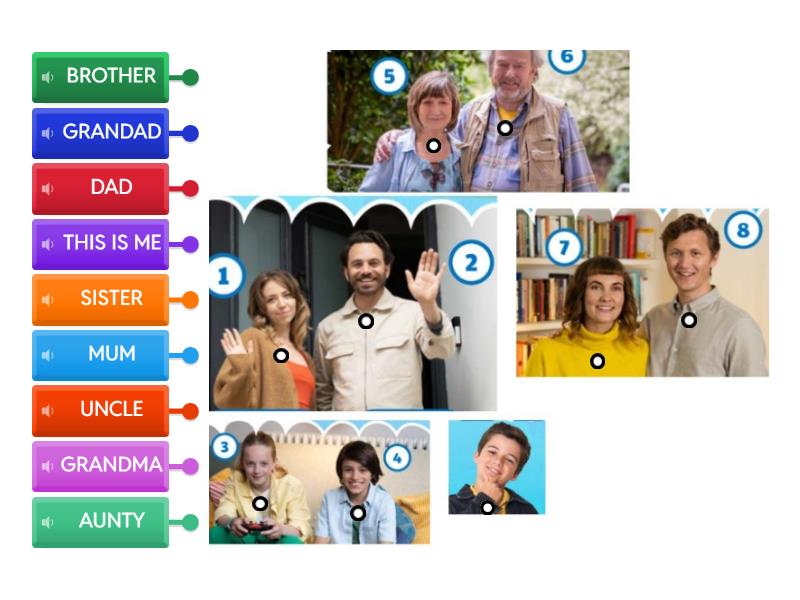 1st. Family Labels - Labelled diagram