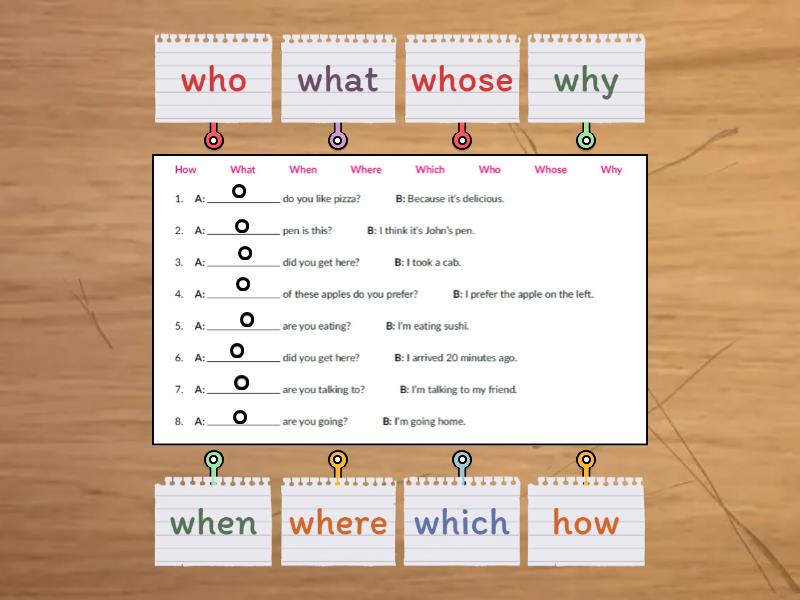 Question words - Labelled diagram