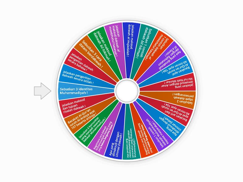Muhammadiyah Sebagai Gerakan Dakwah - Spin the wheel