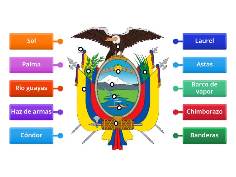El Escudo del Ecuador - Labelled diagram