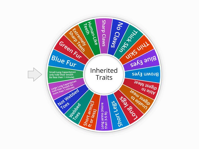 Inherited Traits Wheel - Spin the wheel