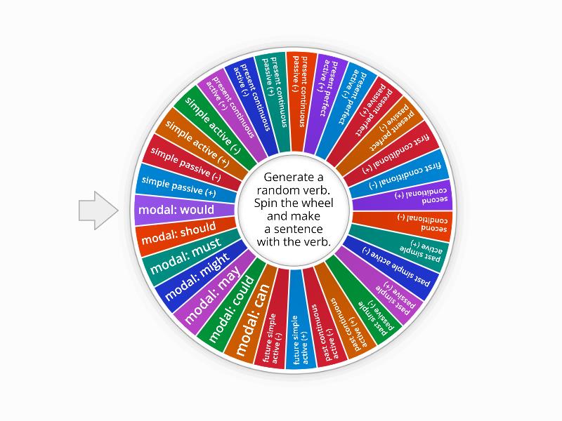 Make a sentence: English Grammar Tense Quiz - Spin the wheel