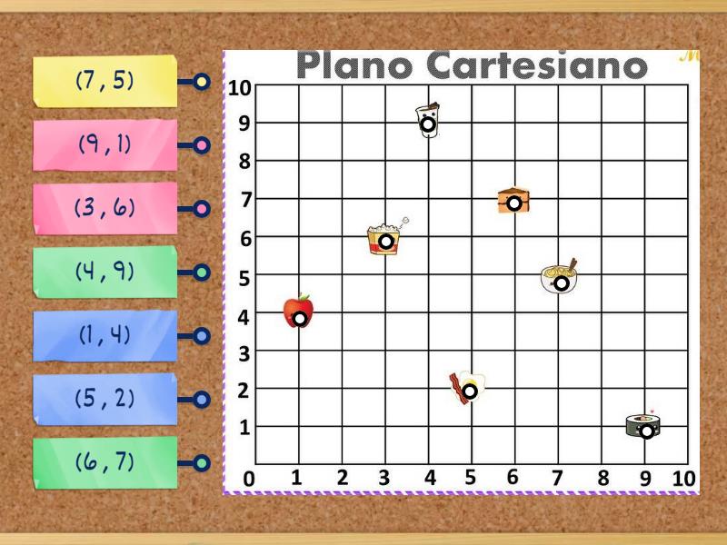 Plano Cartesiano - Labelled diagram