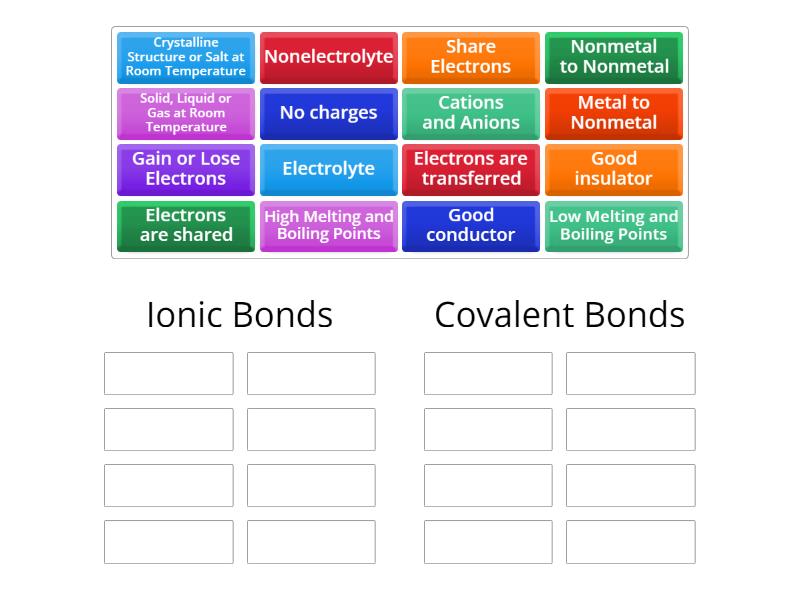 Ionic or Covalent - Group sort