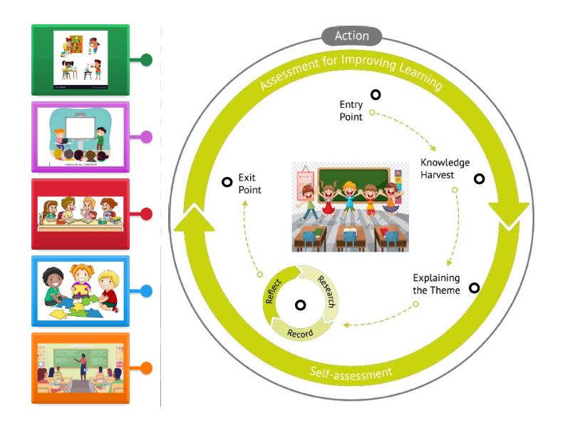 What is IPC? - Labelled diagram