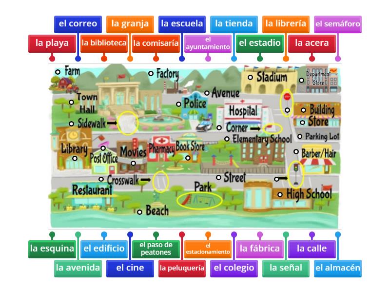 Los Lugares - Places in Spanish - Labelled diagram