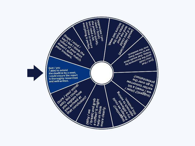 Softening the message - Create sentences using the prompts - Spin the wheel