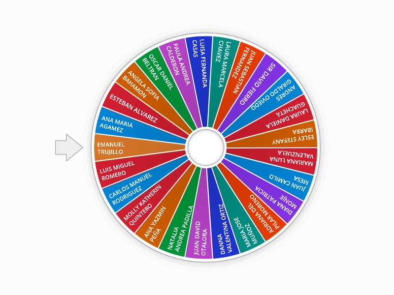 STUDENT'S - Spin the wheel