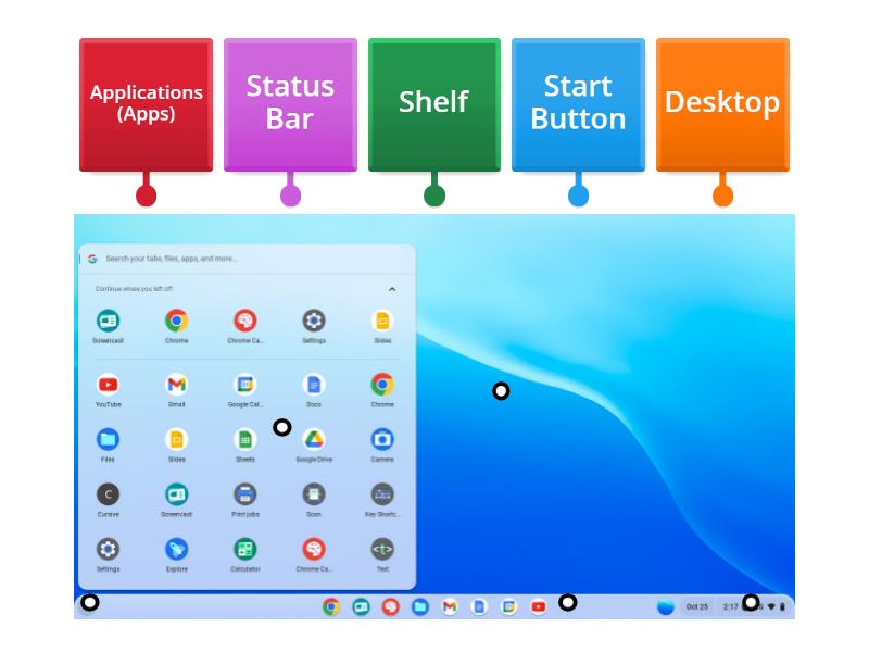 Chromebook Desktop Parts - Labelled diagram