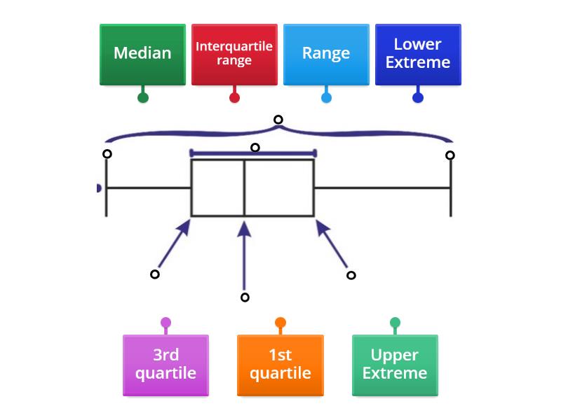 Box Plot Diagram Comment Interpreter Un Boxplot FZPY