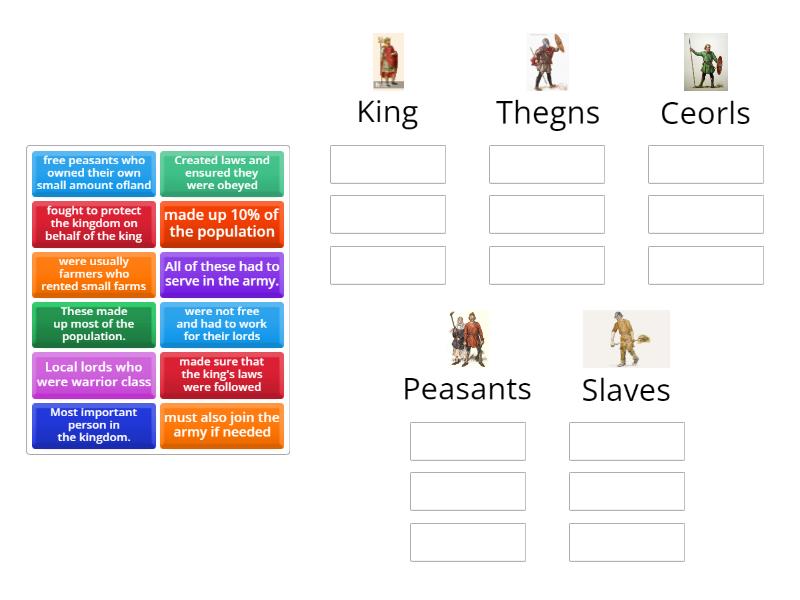 The Anglo Saxon hierarchy - Group sort