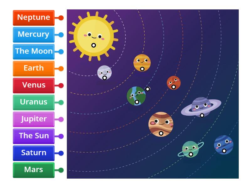 Solar System Label Game - Labelled diagram