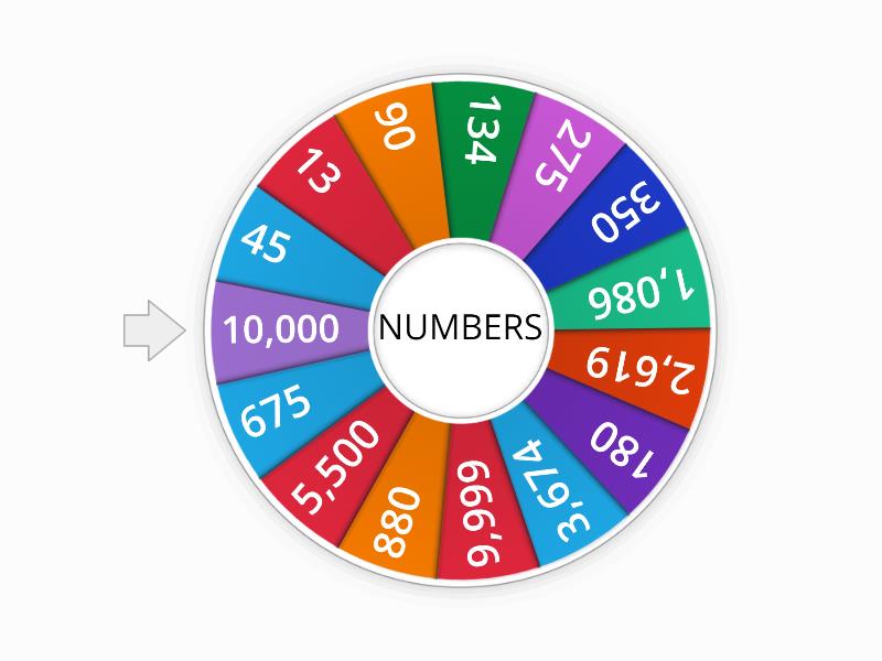 NUMBERS - Spin the wheel